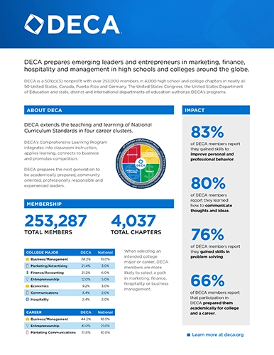 Brand Strategy | DECA Inc.